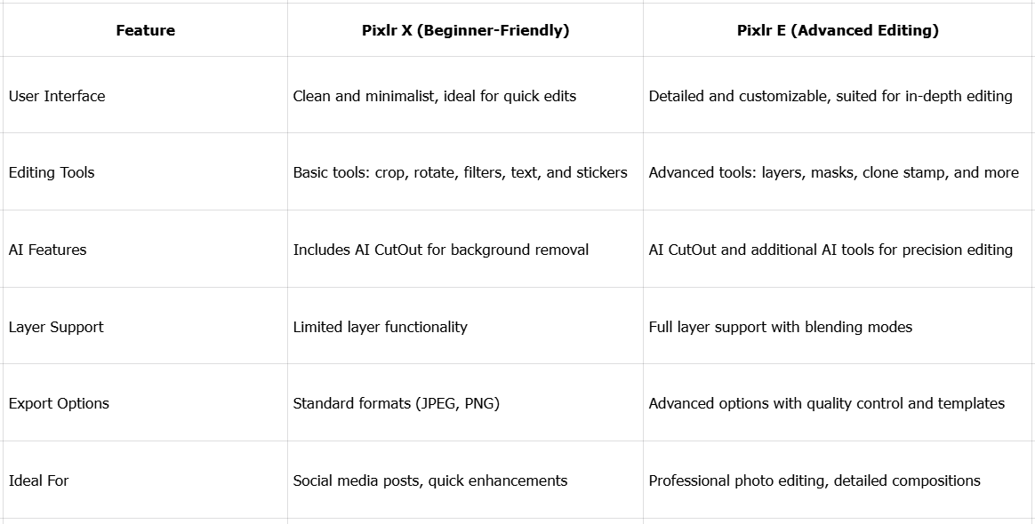 Why Pixlr Online Photo Editor Is Great for Beginners And Pros