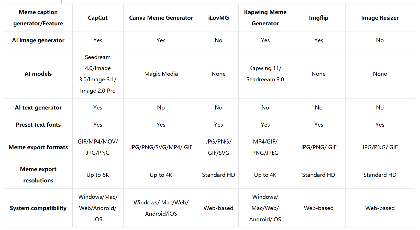 6 Best Meme Caption Generators for Quick and Shareable Memes