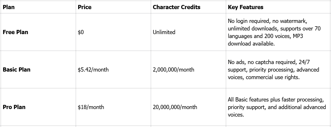 2025년에 LuvVoice 사용에 대해 알아야 할 모든 것