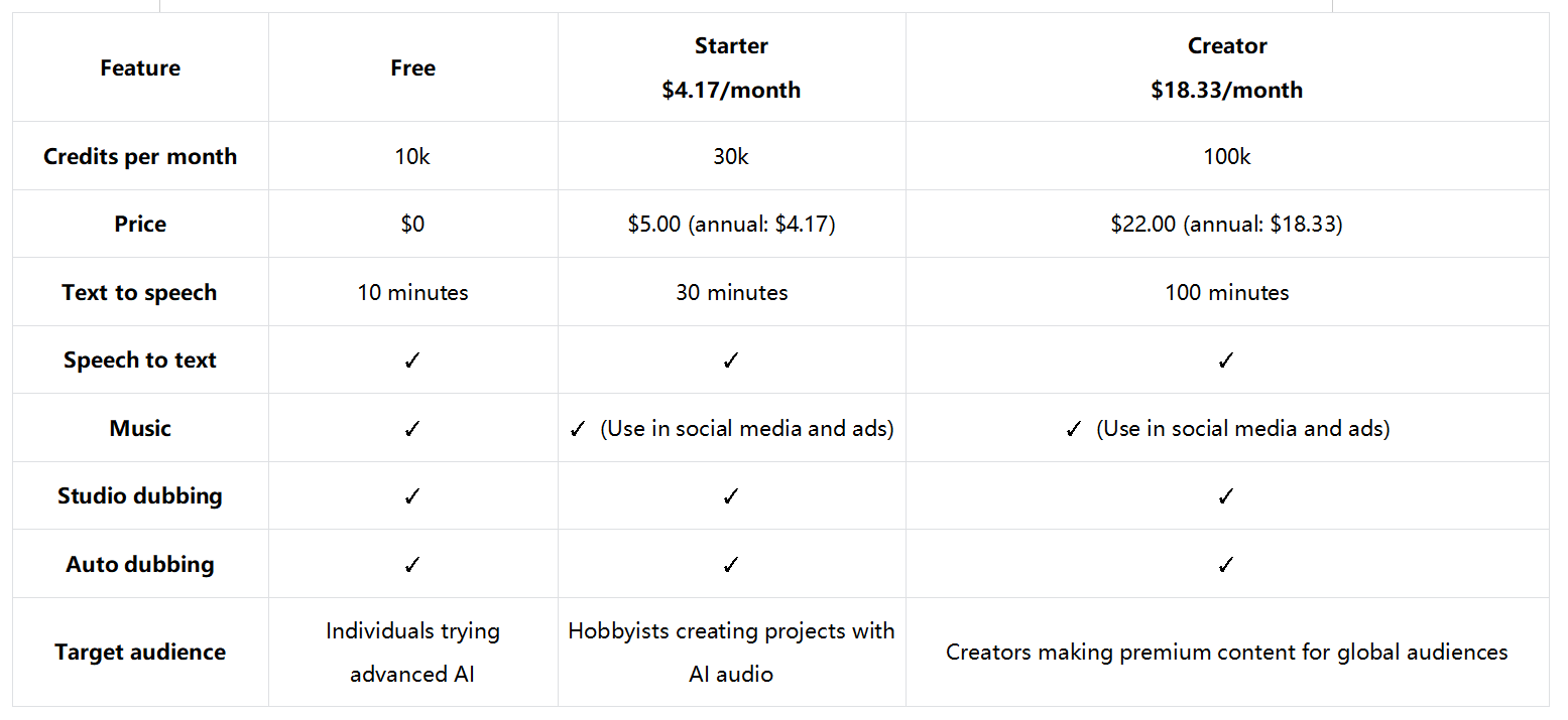 A Guide to the Elevenlabs AI Voice Generator for Beginners