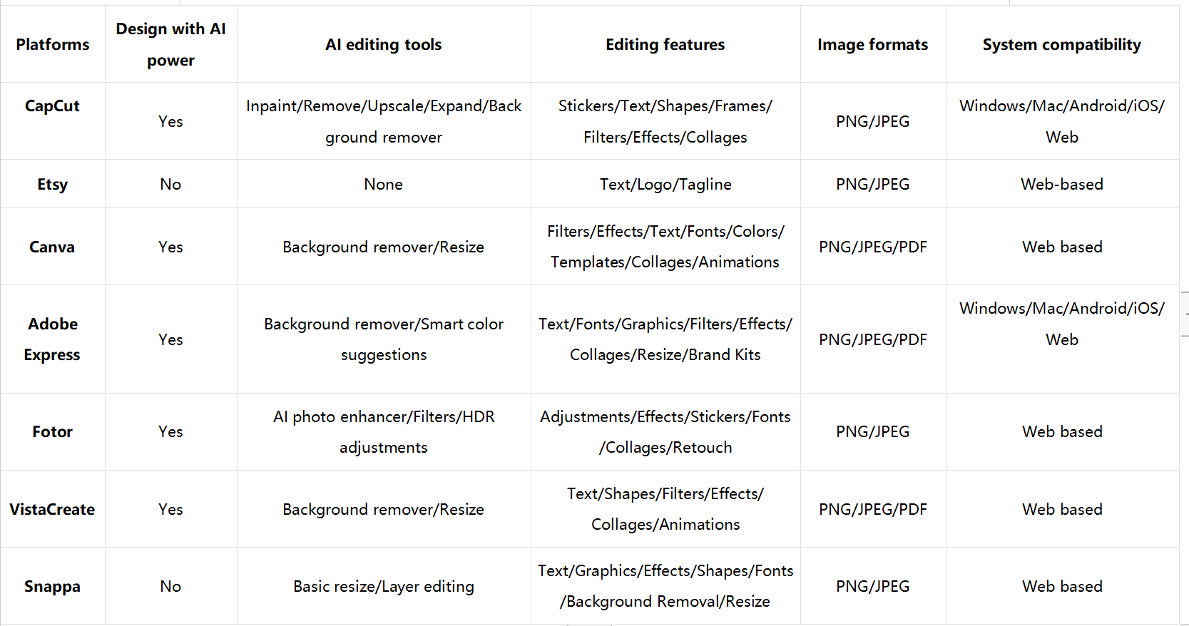 Shop Banner - Explore the Top 6 Best Platforms to Download in 2025